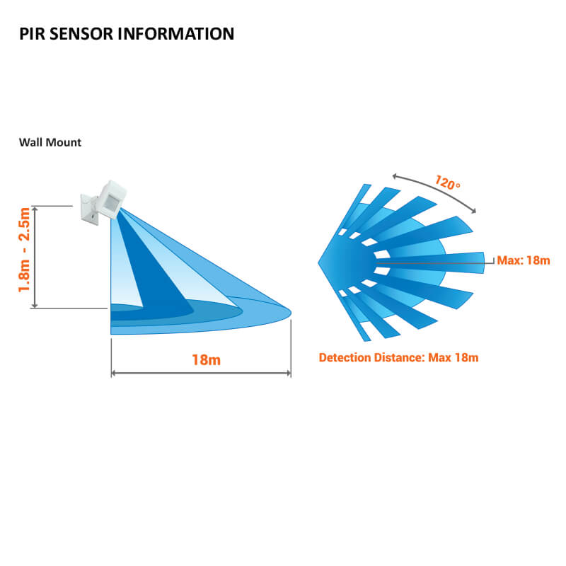 120° PIR Motion Sensor - IP66 | MajorTech