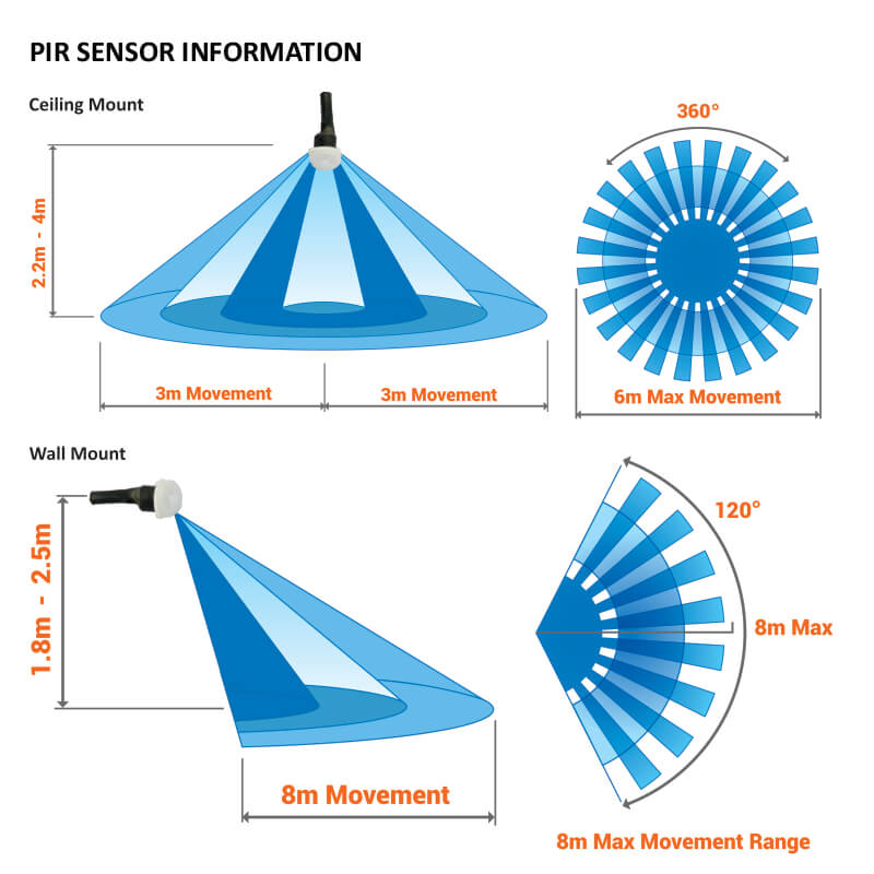 360° Mini PIR Motion Sensor - IP65 | MajorTech